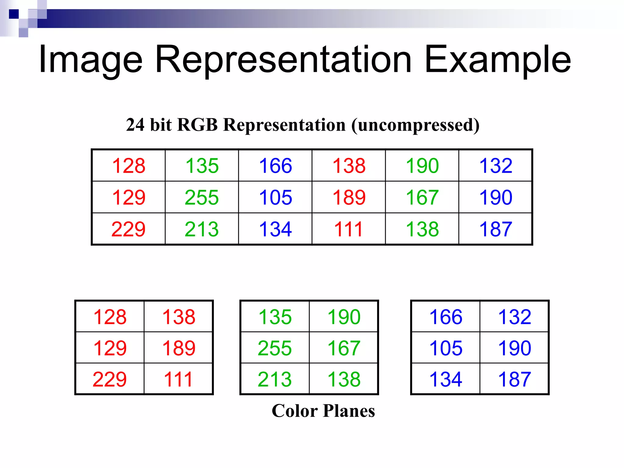 Digital Image Representation.ppt