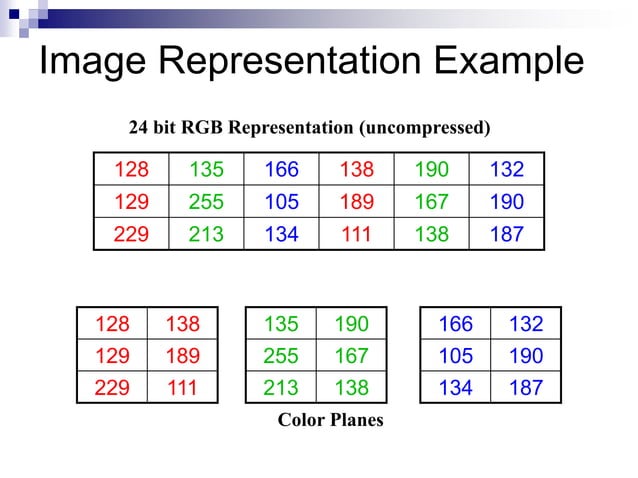 Digital Image Representation.ppt | Photo Editing Software | Computer Software and Applications