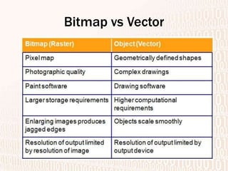 Digital Images | PPT