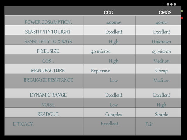 Dentistry Digital imaging enhancing .ppt