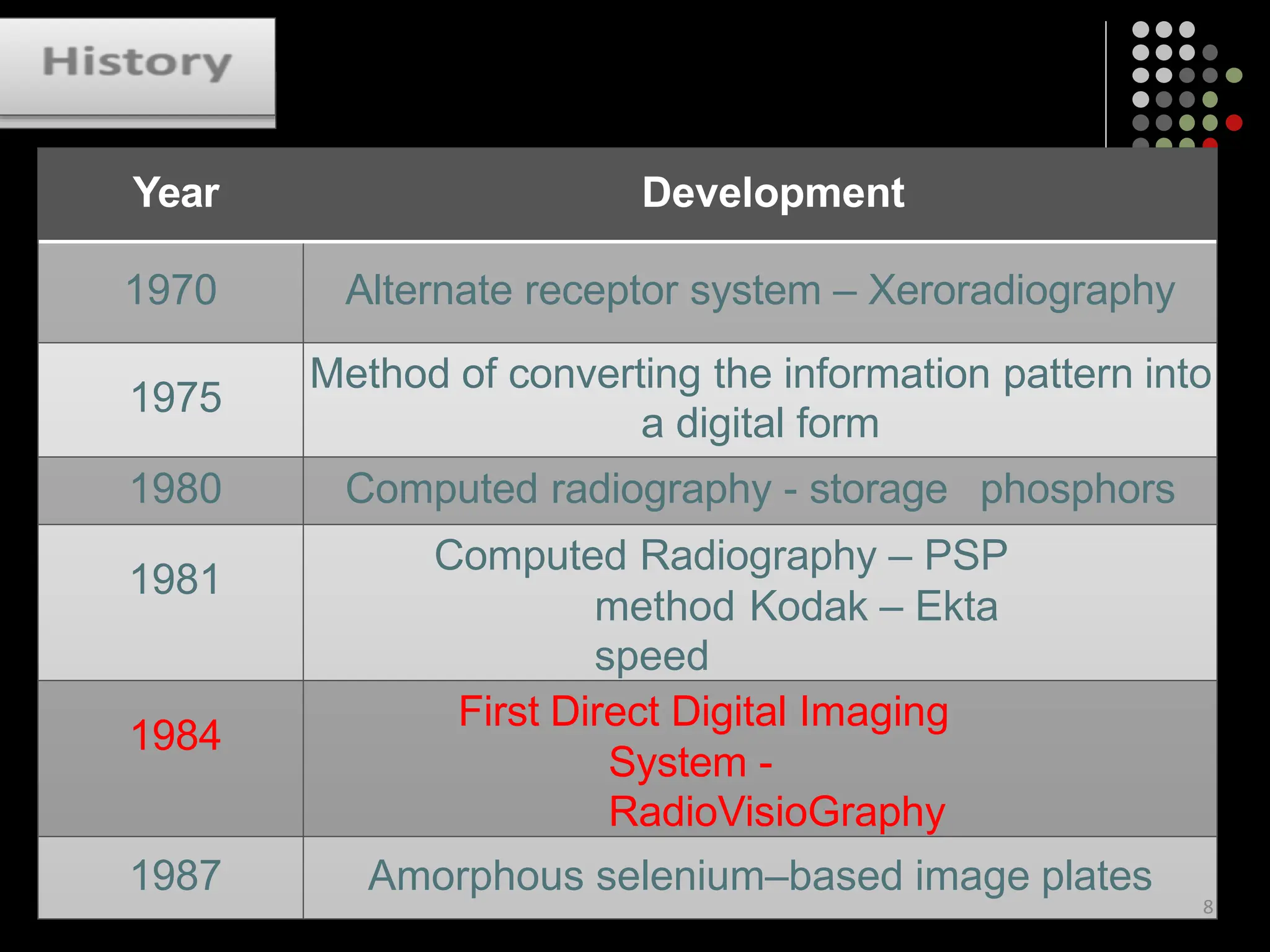 Digital imaging of the all body organ of | PPT