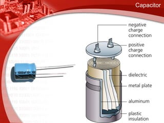 Digital imaging with charge coupled devices | PPTX