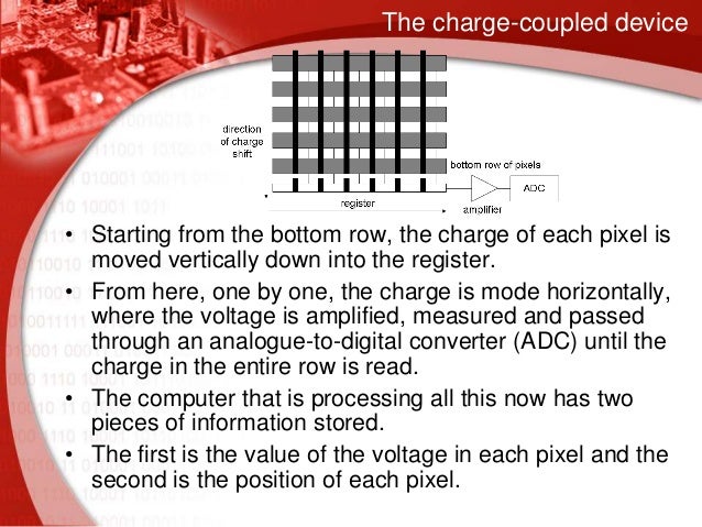 Digital imaging with charge coupled devices