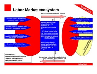 Digital Impact On Labor | PPT