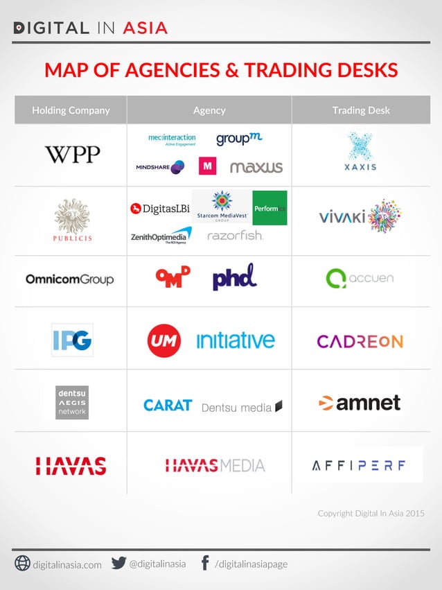 Digital in Asia - Map of Agencies & Trading Desks | PDF