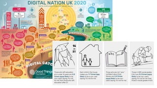 Digital Inclusion - Progress and 2021 plans - Summary (8).pptx