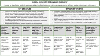 Digital Inclusion - Progress and 2021 plans - Summary (8).pptx