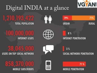 Digital india | PPT