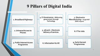 Digital India | PPT