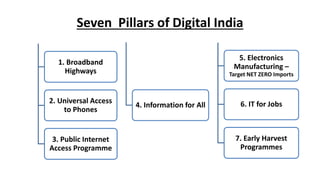 Digital india | PPTX