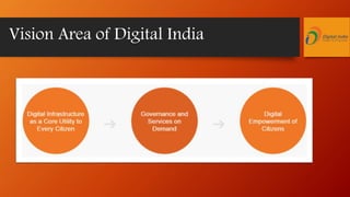 Digital india | PPTX | Cloud Computing | Internet