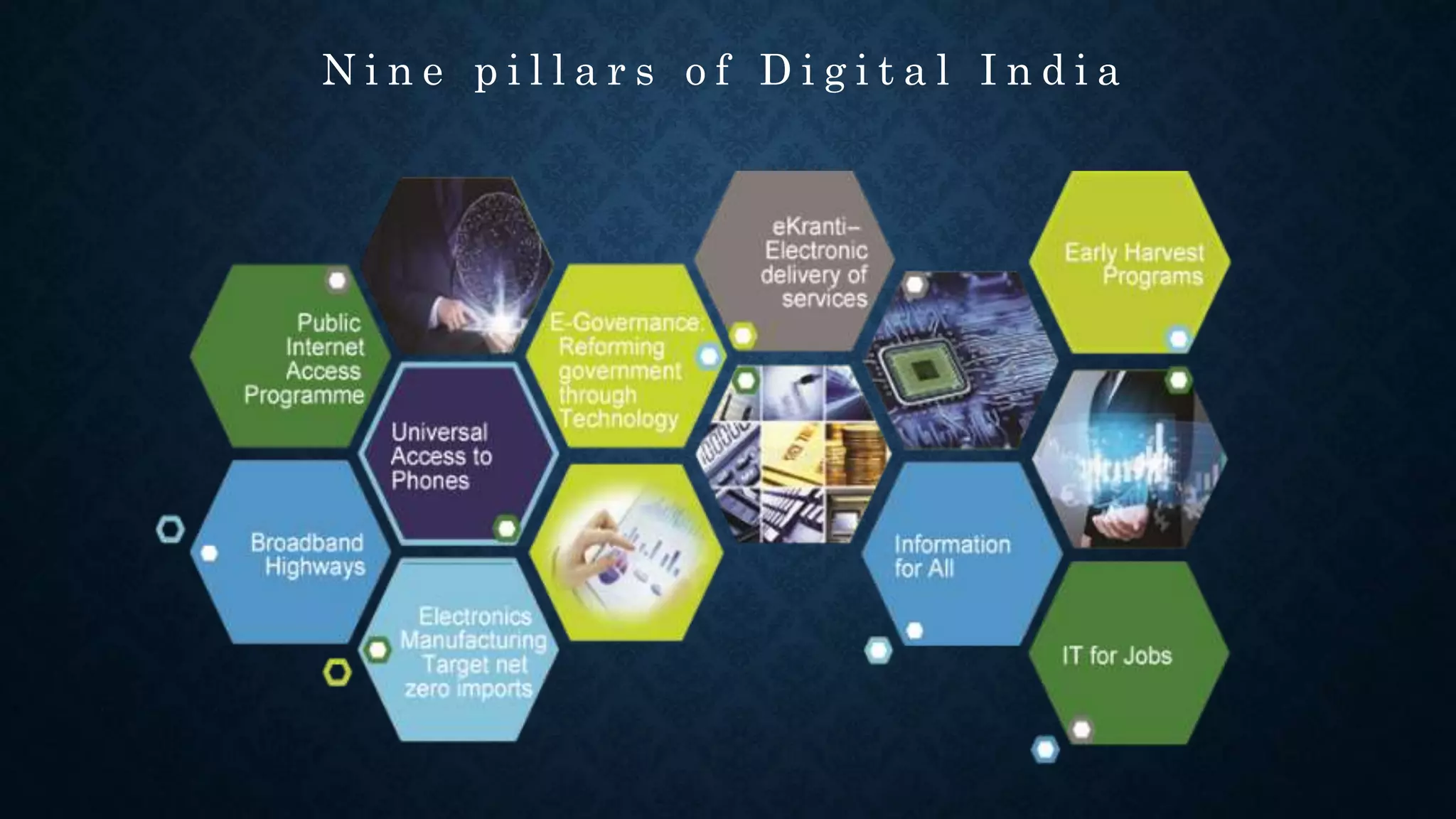 Digital india ppt | PPTX