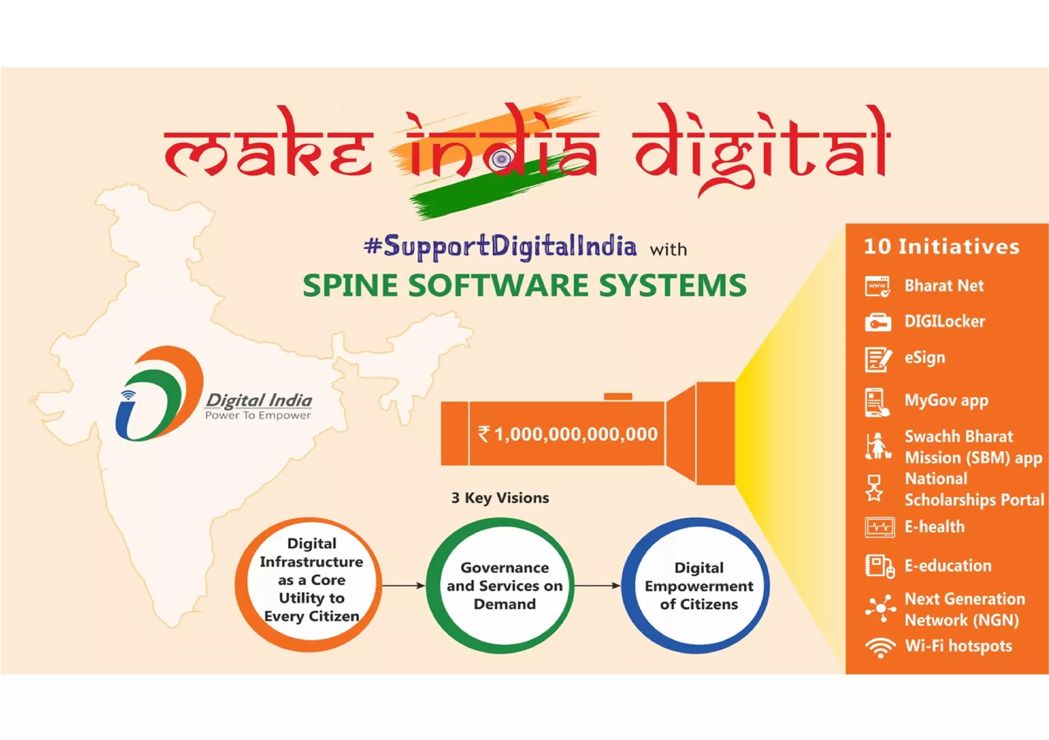 All About Digital India | PPT