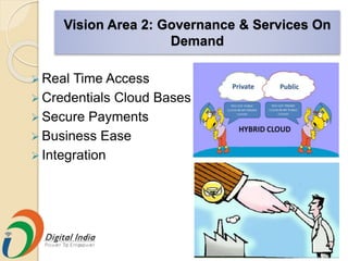 Digital india | PPTX