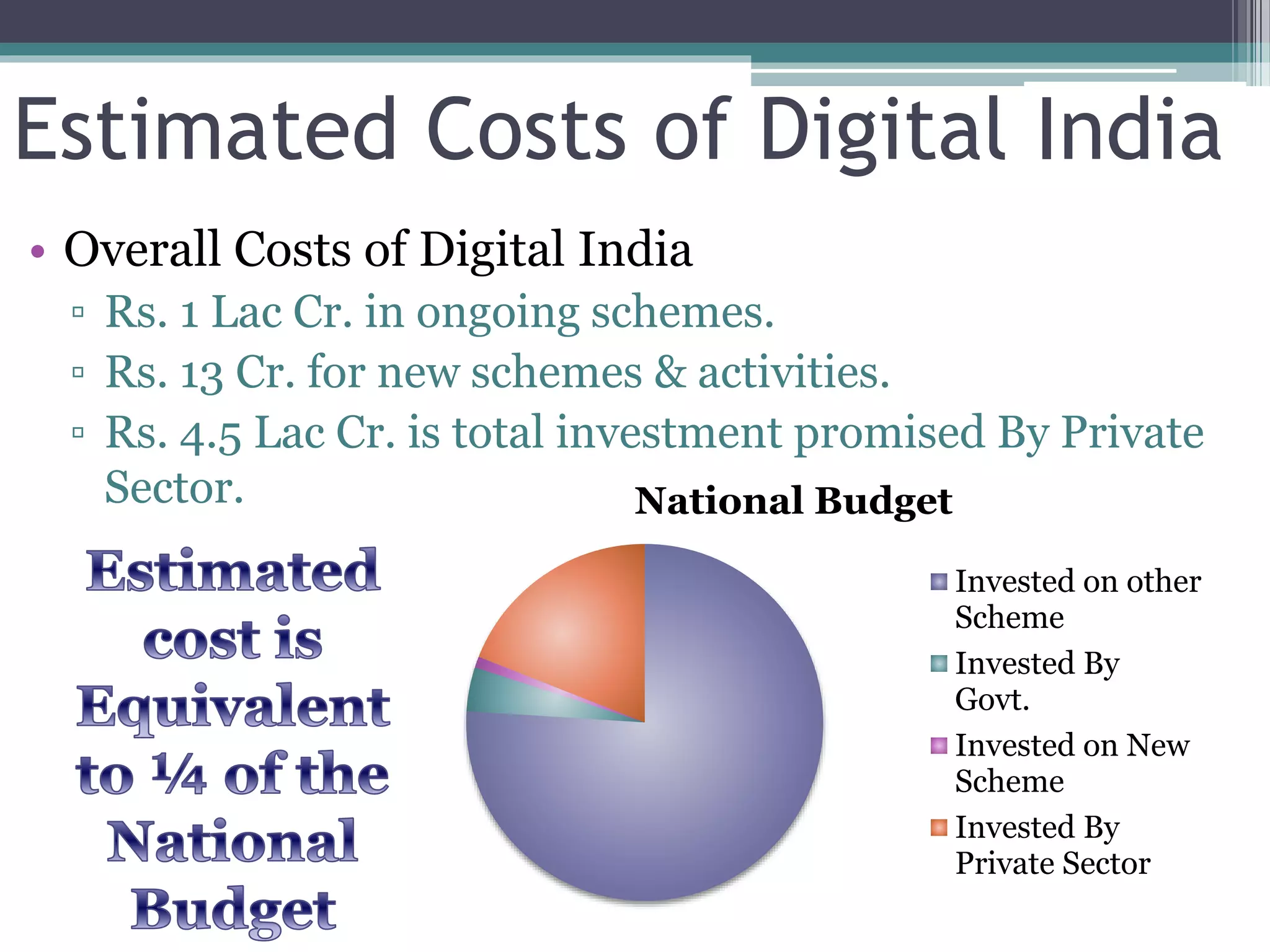 Digital india Presentation | PPTX