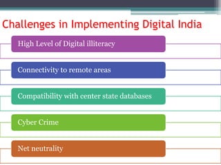 Digital india Presentation | PPTX