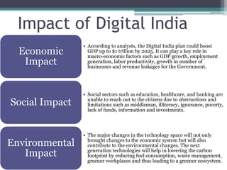 Digital india Presentation | PPTX