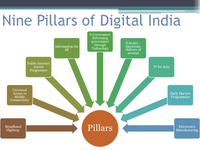Digital india Presentation