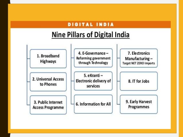 Digital india | PPT