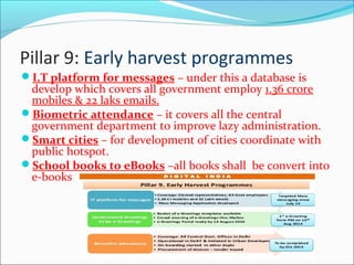 Digital india | PPT