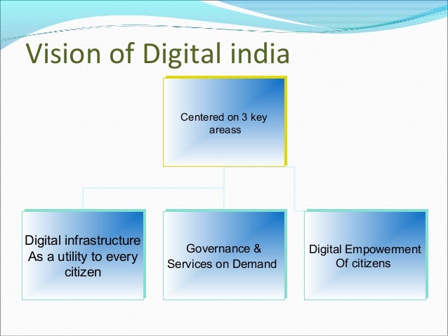 Digital india