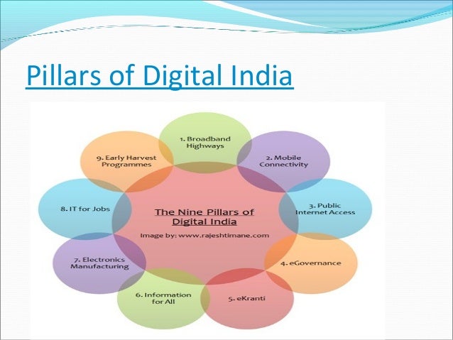 Digital india