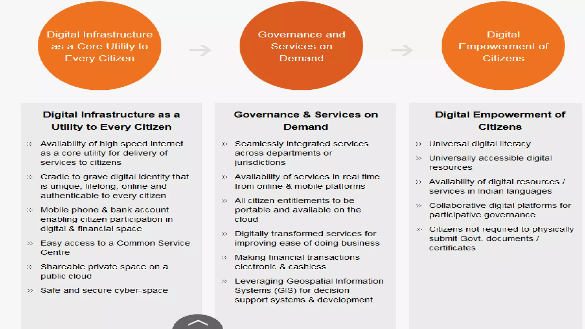 Digital india | PPTX