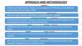 Digital india | PPTX