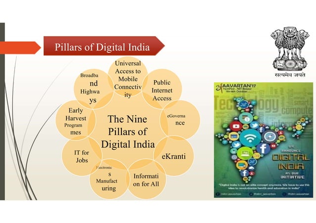 Digital india | PPT