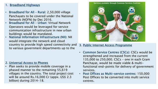 Digital India .pptx | Internet | Computing