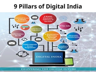 HI.........................digital india.pptx