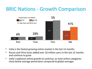 Digital India - The Growth Story | PPT