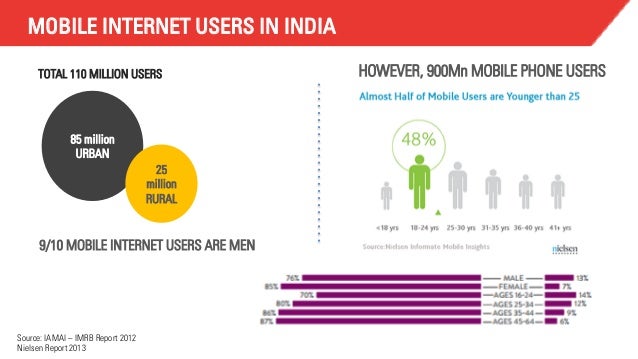 MOBILE INTERNET USERS IN INDIA MOBILE INTERNET USERS IN INDIA