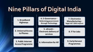 DIGITAL INDIAL.pptx