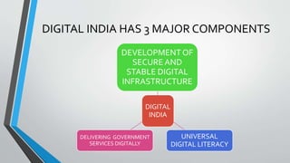 DIGITAL INDIA | PPTX