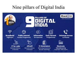 Digital india ppt | PPTX