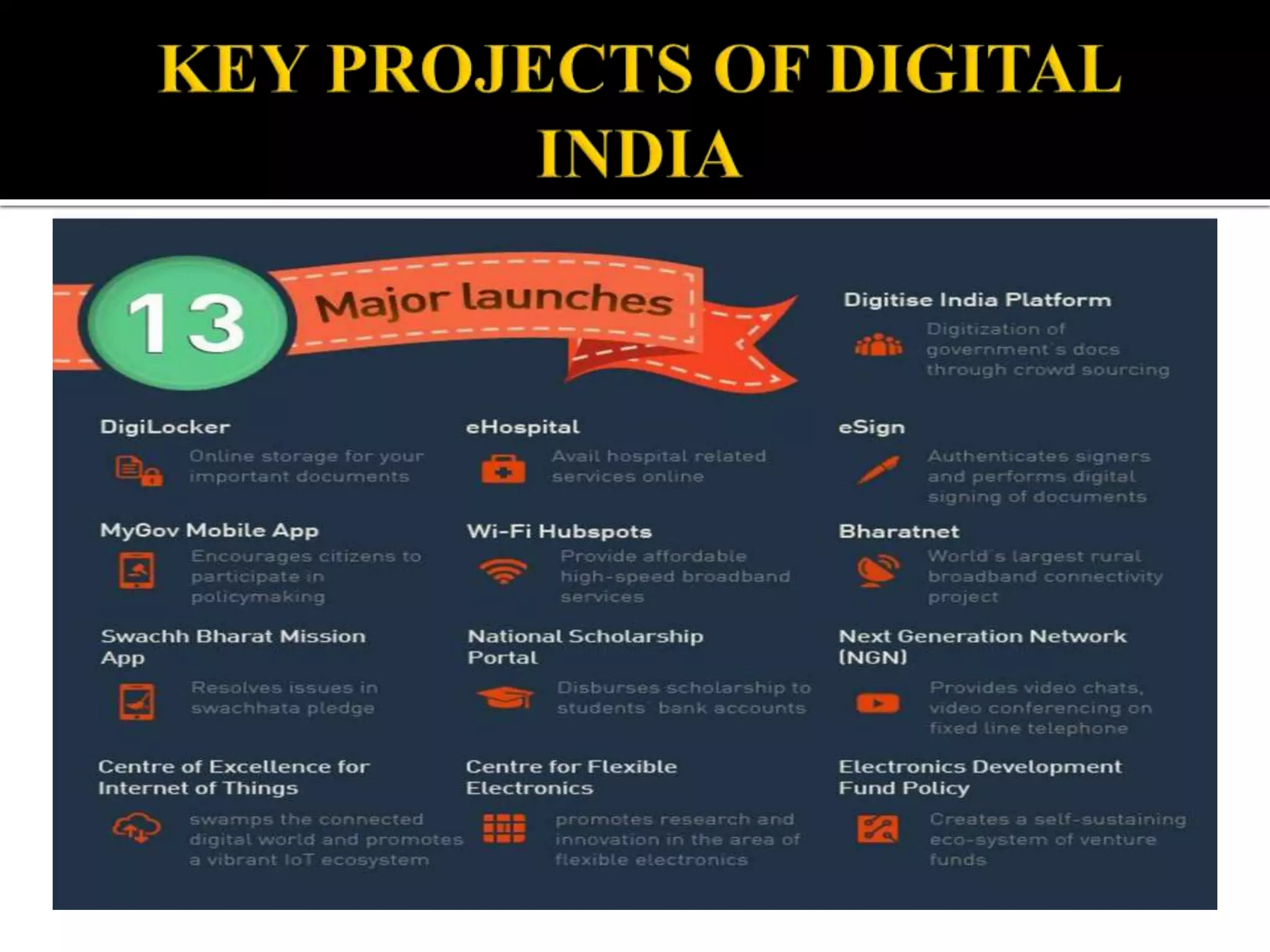 DIGITAL INDIA PPT.pptx