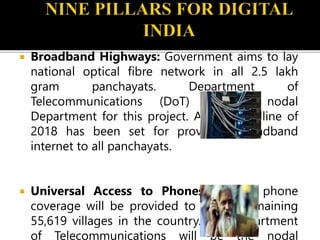 DIGITAL INDIA PPT.pptx