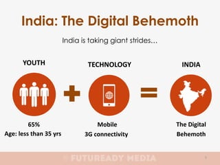 Digital India - What It Means For Your Brand's Digital Marketing ...