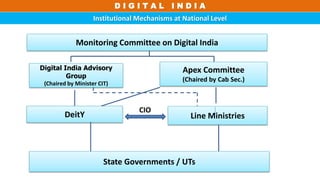 Digital India - Govt of India's flagship program for digital ...