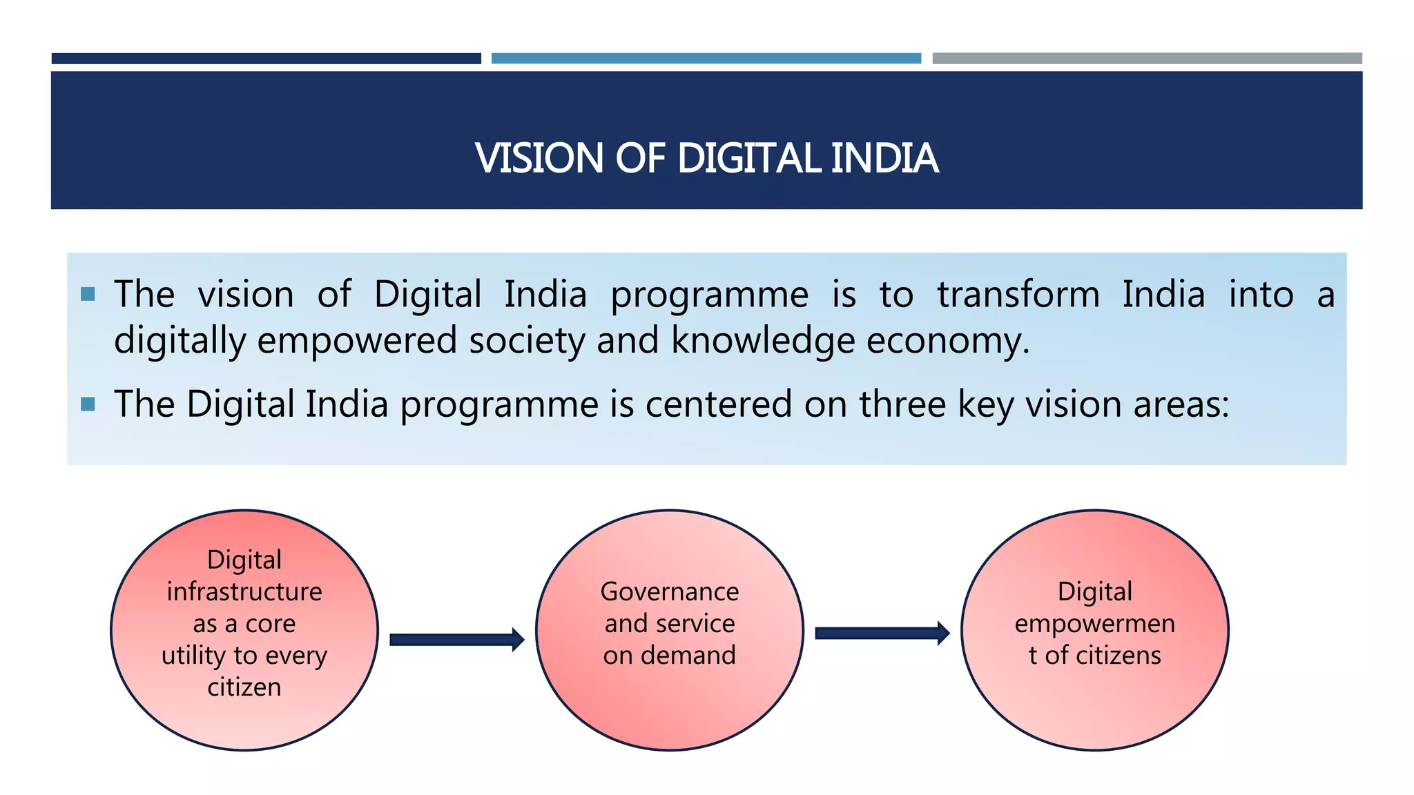 Digital india program | PPTX