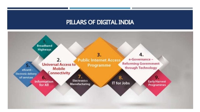 Digital india program