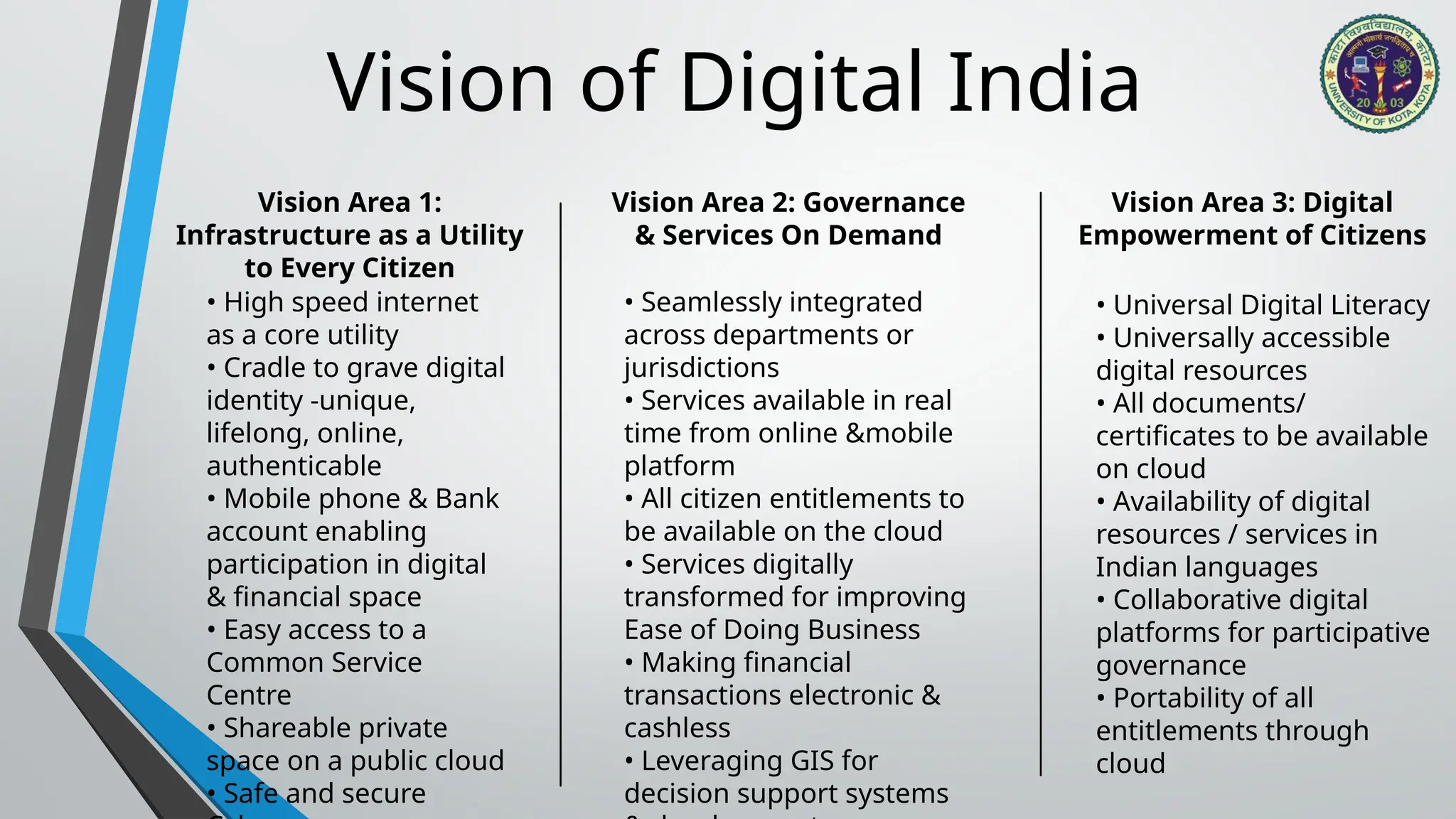 Digital India Project 2024 Digital India Project | PPTX