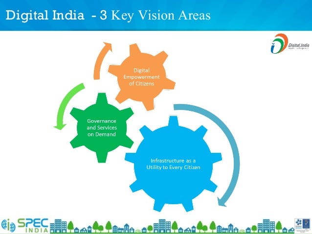 Digital India Week At SPEC INDIA