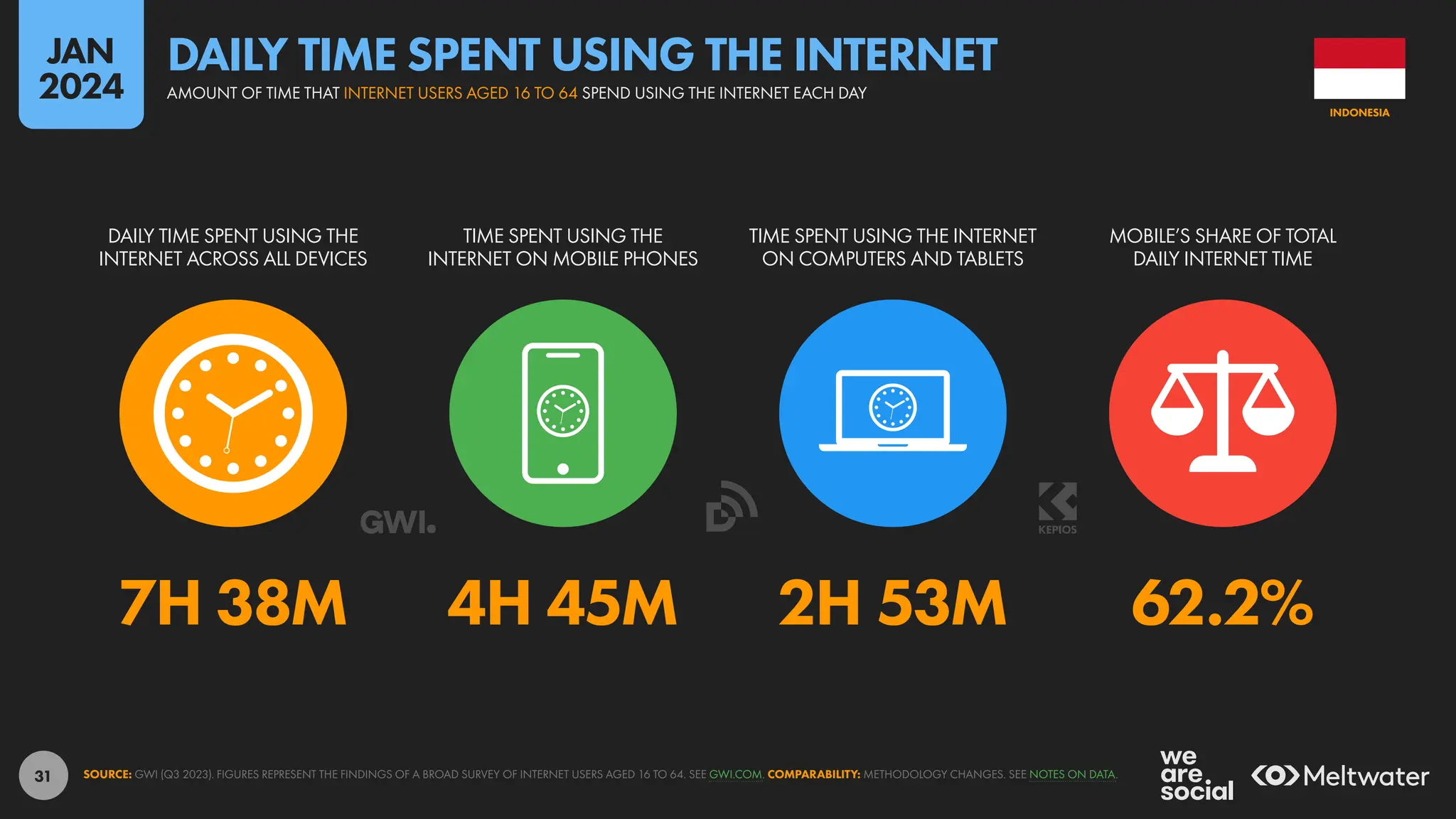 Digital Indonesia Report 2024 by We Are Social .pdf
