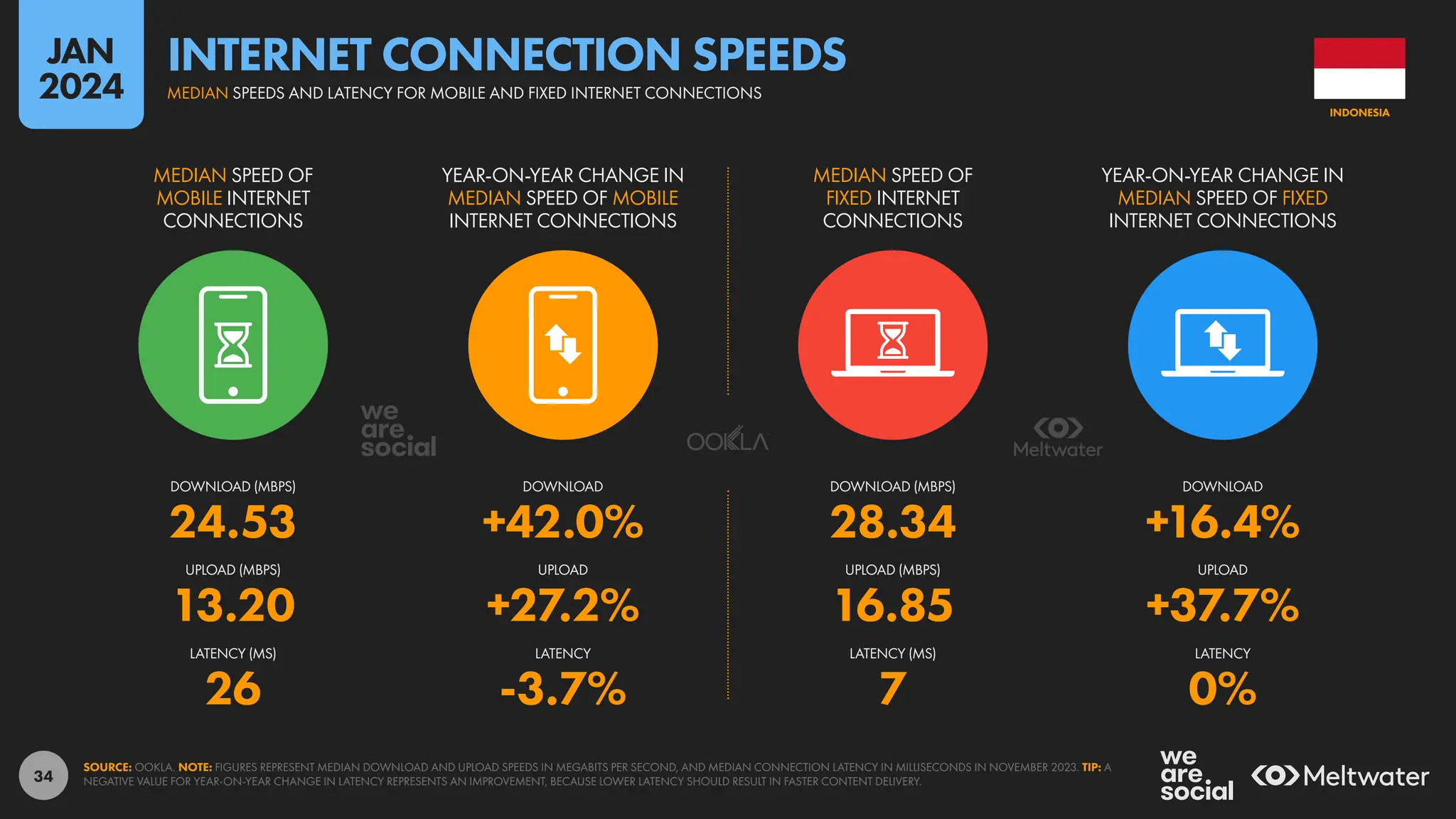 Digital Indonesia Report 2024 by We Are Social .pdf