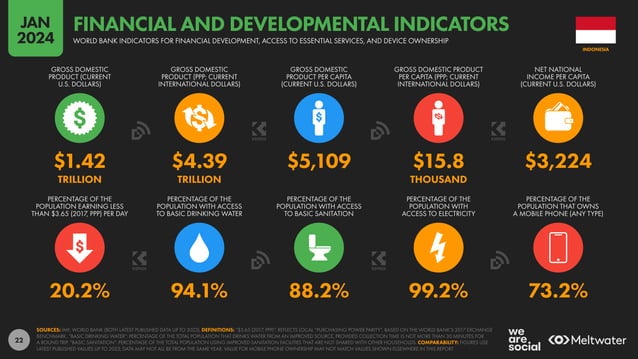 Digital Indonesia Report 2024 by We Are Social .pdf