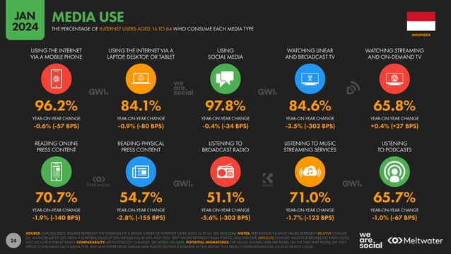 Digital Indonesia Report 2024 by We Are Social .pdf