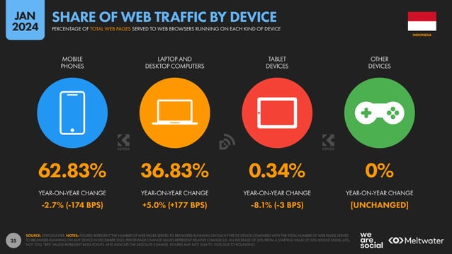 Digital Indonesia Report 2024 by We Are Social .pdf