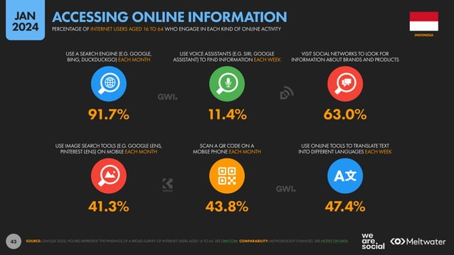 Digital Indonesia Report 2024 by We Are Social .pdf